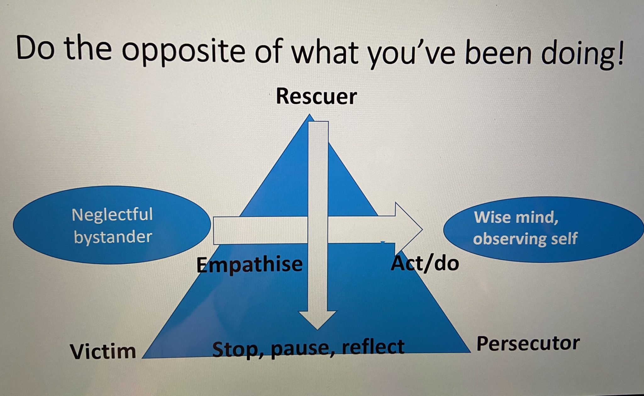 enmeshed relationships | The Growing Heart